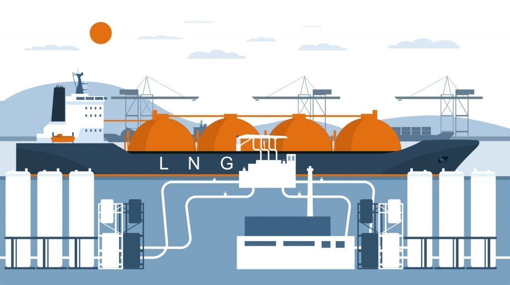 Fachliteratur zu Nachhaltigkeit und Umweltschutz » LNG: Gas im (Über ...